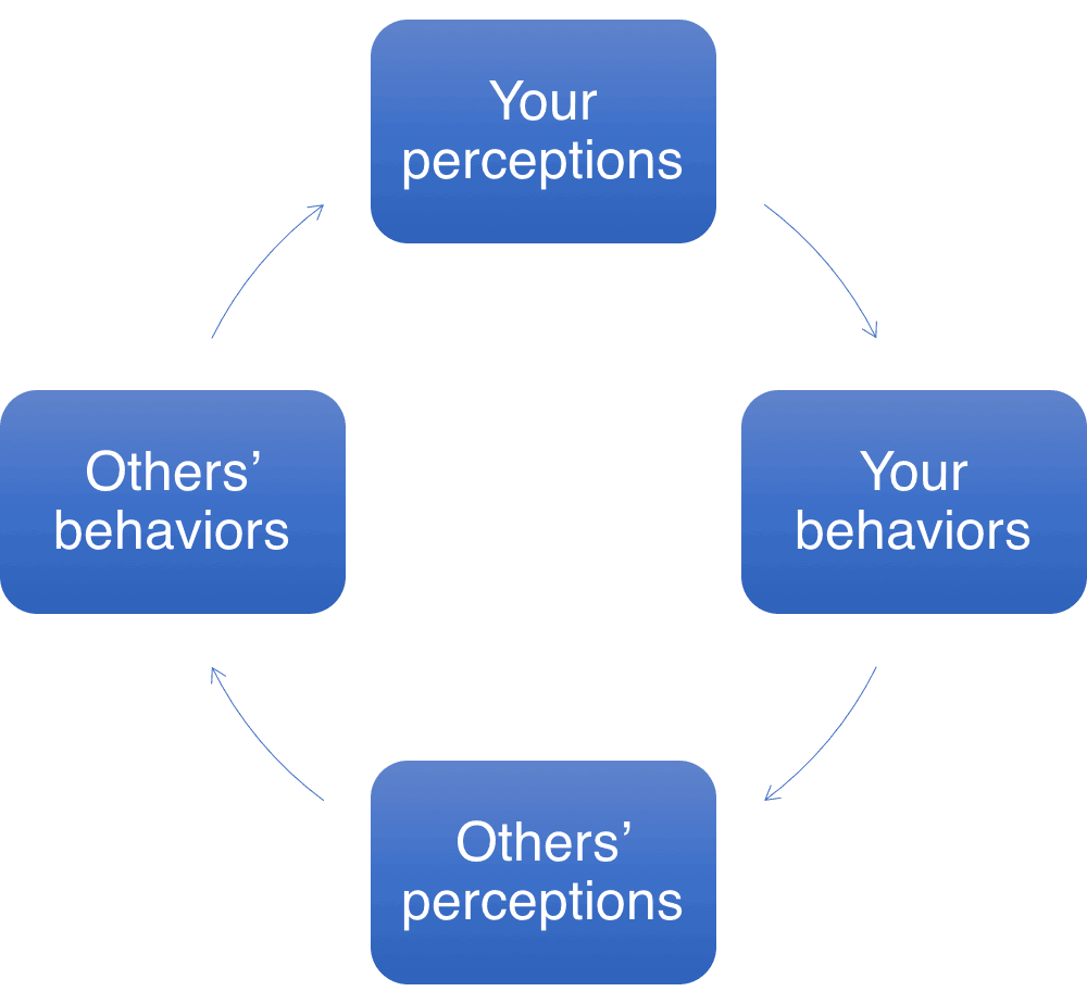 Career Success and the Power of Perception - Eat Your Career